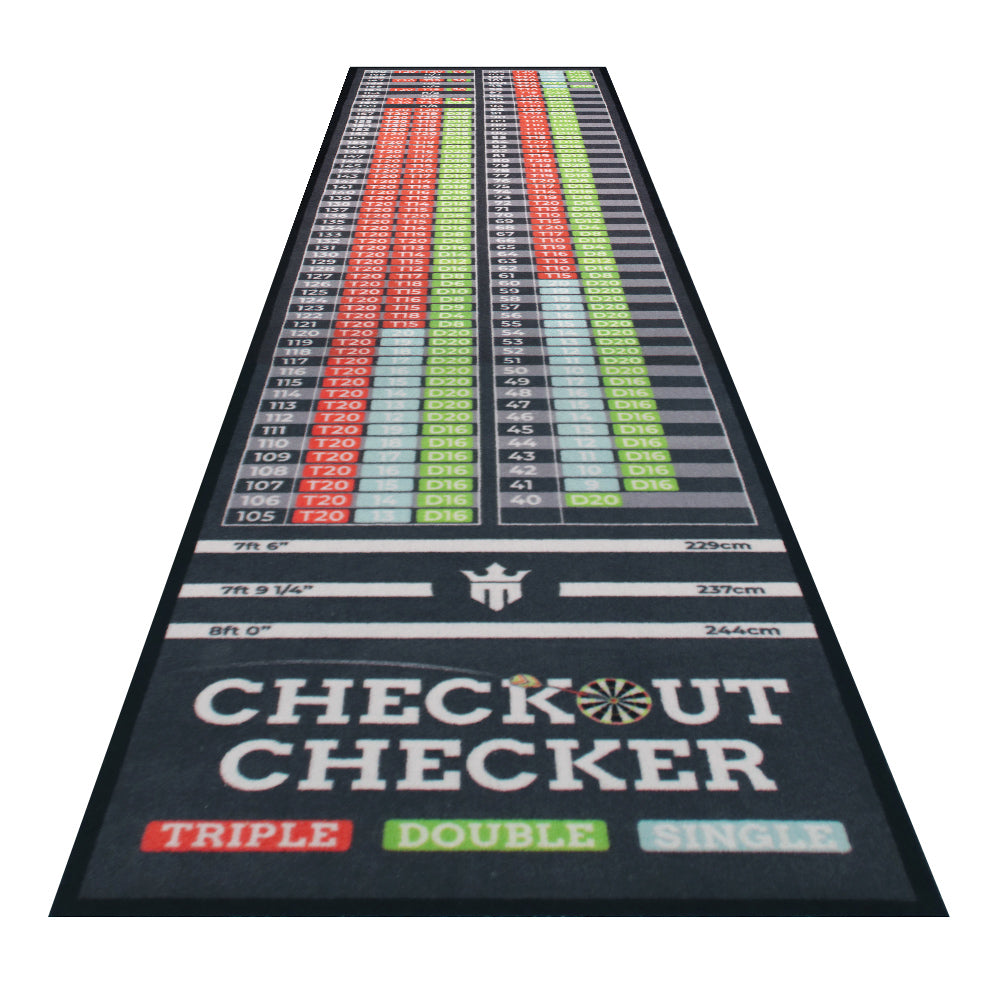 Checkout Checker — Matsmiths UK